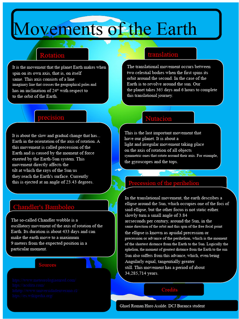 Earth Movements Infographic | PDF | Rotation | Local Interstellar Cloud