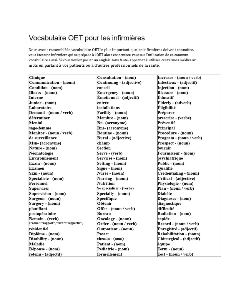 Vocabulaire OET essentiel pour infirmières | PDF | Allaitement ...