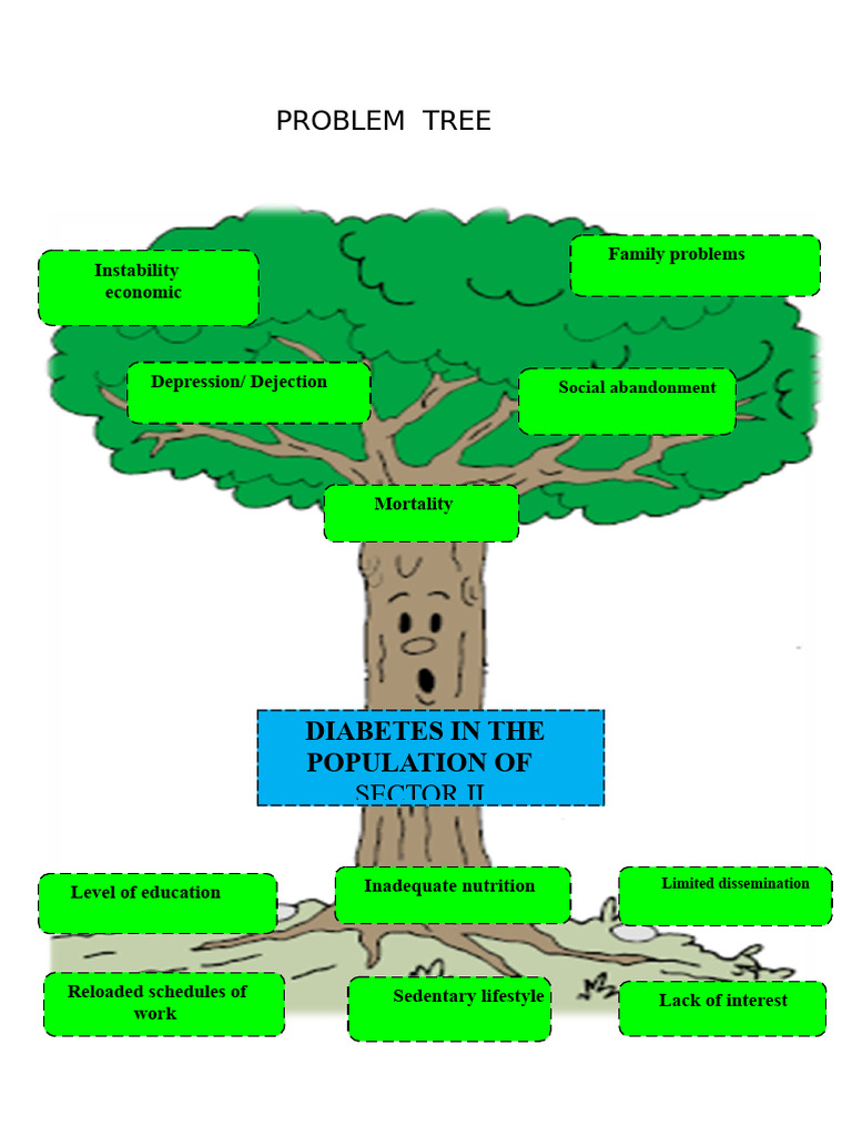 Diabetes Project | PDF | Diabetes | Hyperglycemia