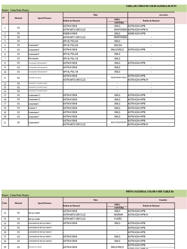 Tabela de Códigos de Cor de Materiais | PDF | Vermelho | Aço inoxidável