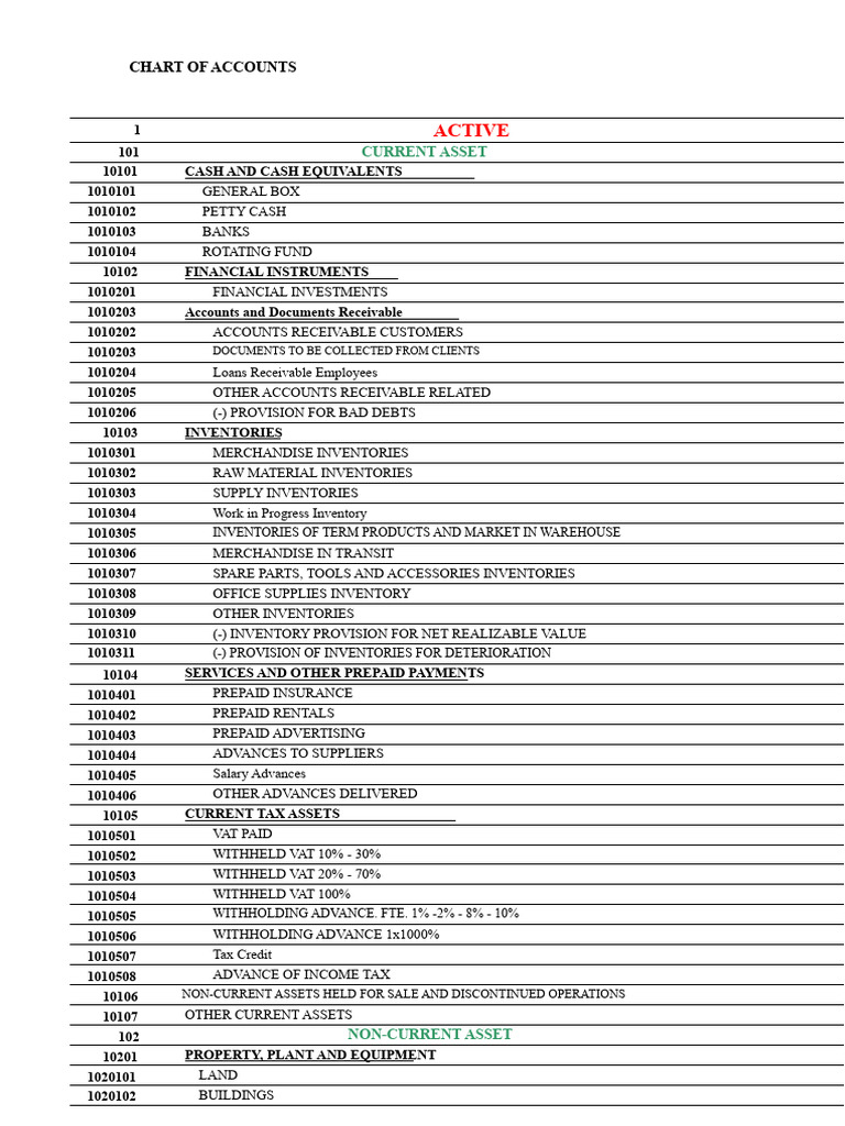 CHART OF ACCOUNTS Print | PDF | Expense | Fixed Asset