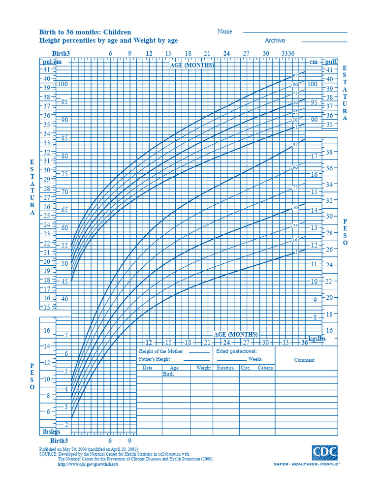 Size and Weight Age 0 To 36 Months Males 3 97 Percentile | PDF | Human ...