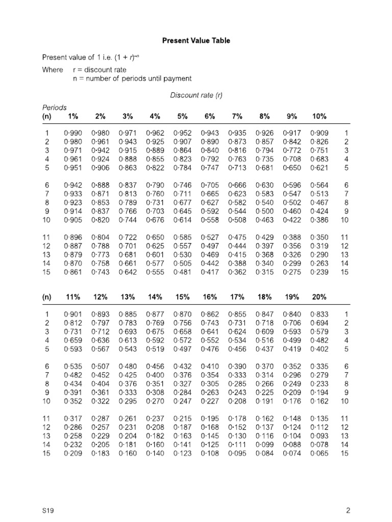 Present Value and Annuity Table | PDF
