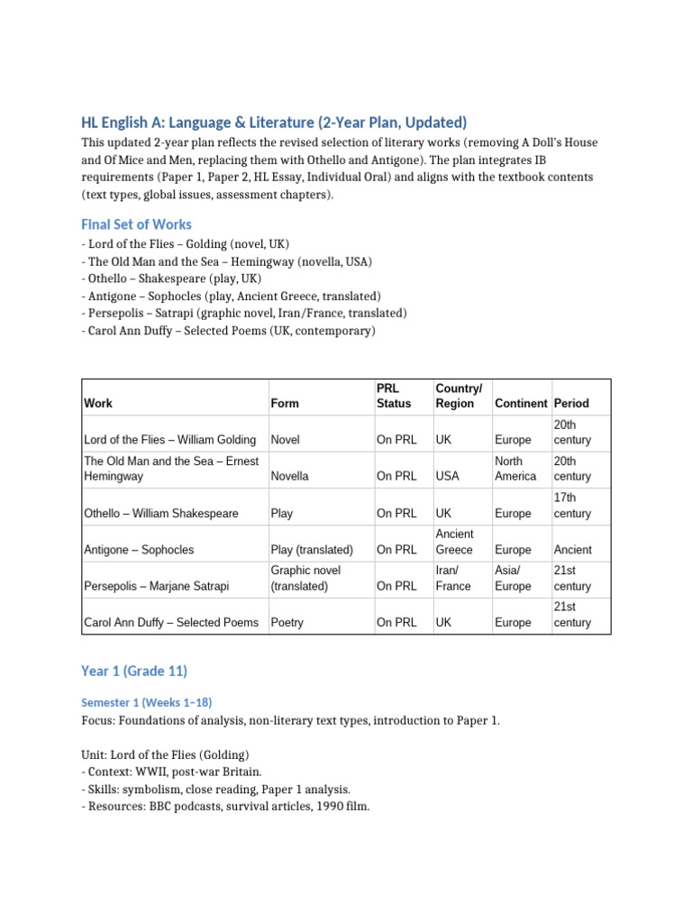 Revised 2-Year HL English A Plan | PDF | Othello | Iago