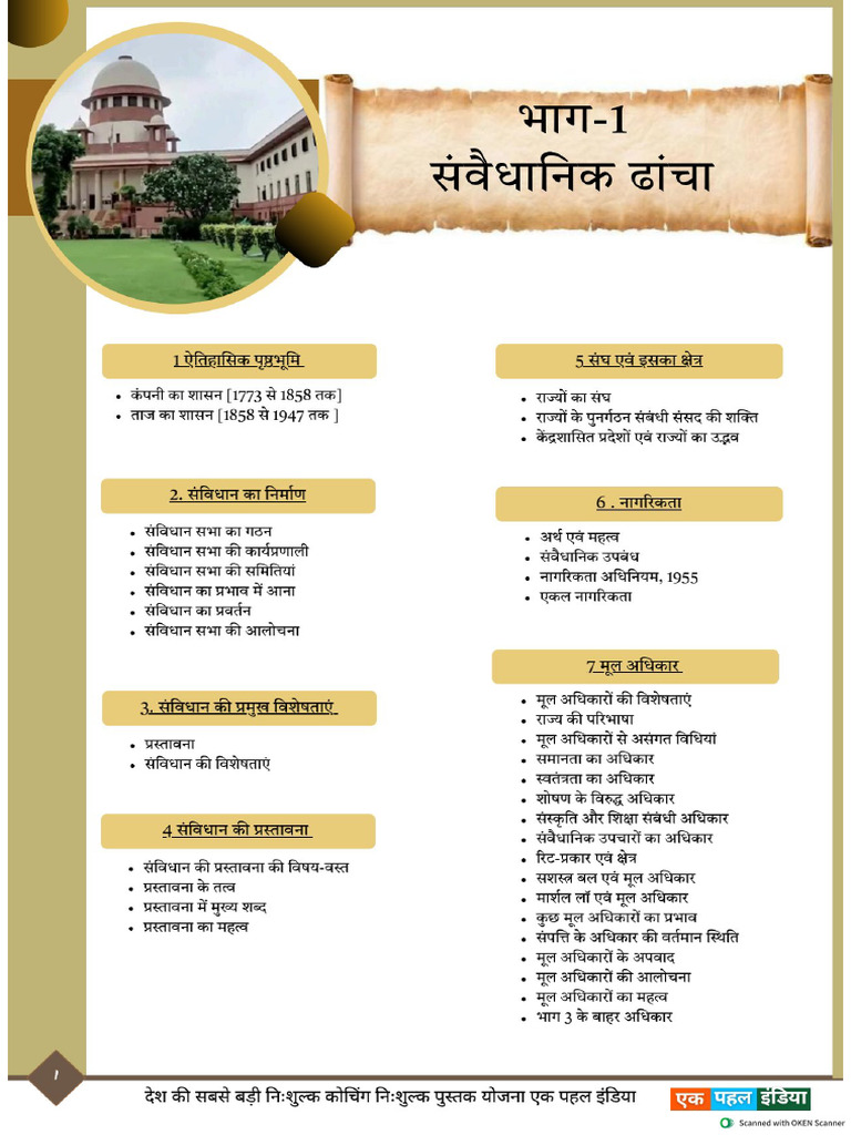 Polity Topic Wise Test Series Schedule | PDF