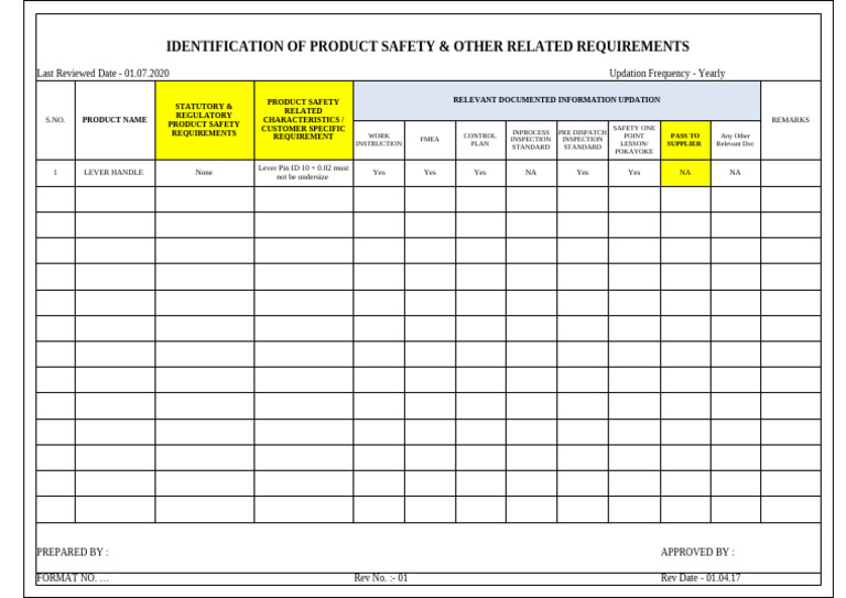 4.4.1.2 - F - Product Safety Characteristics | PDF