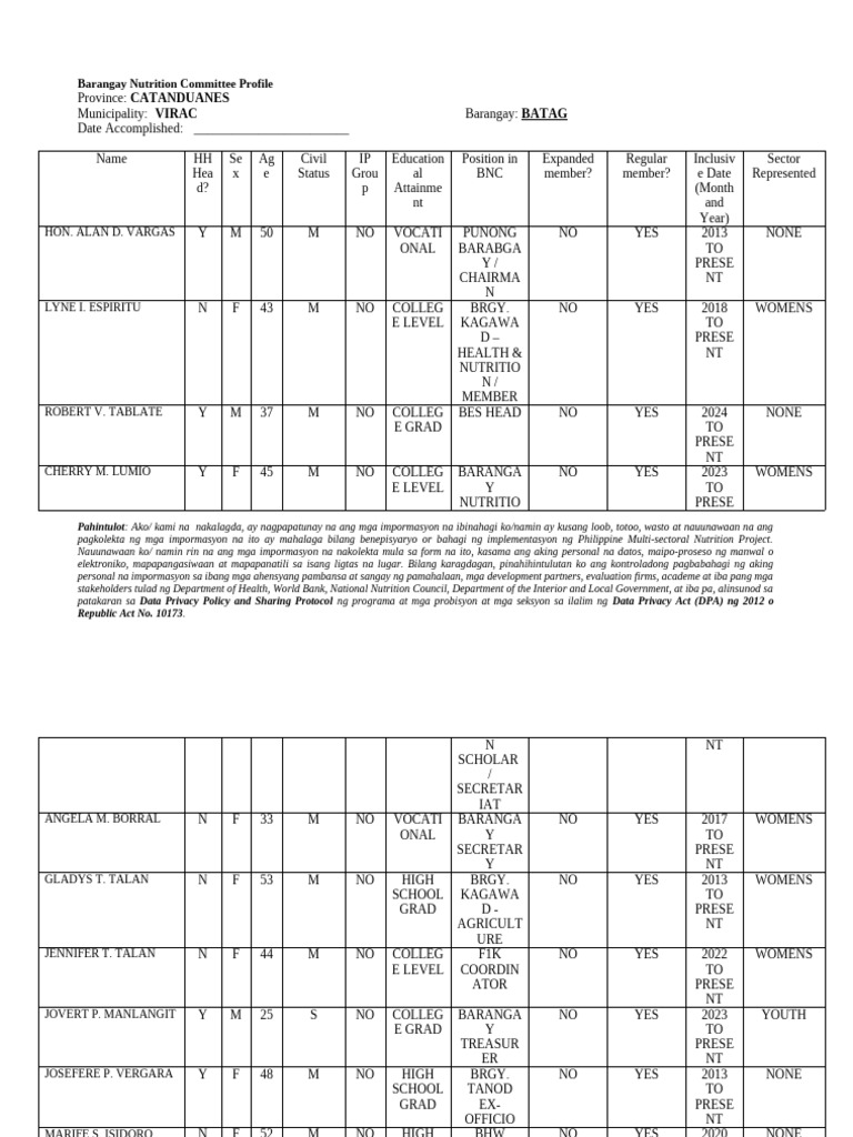 BNC Profile - Batag | PDF