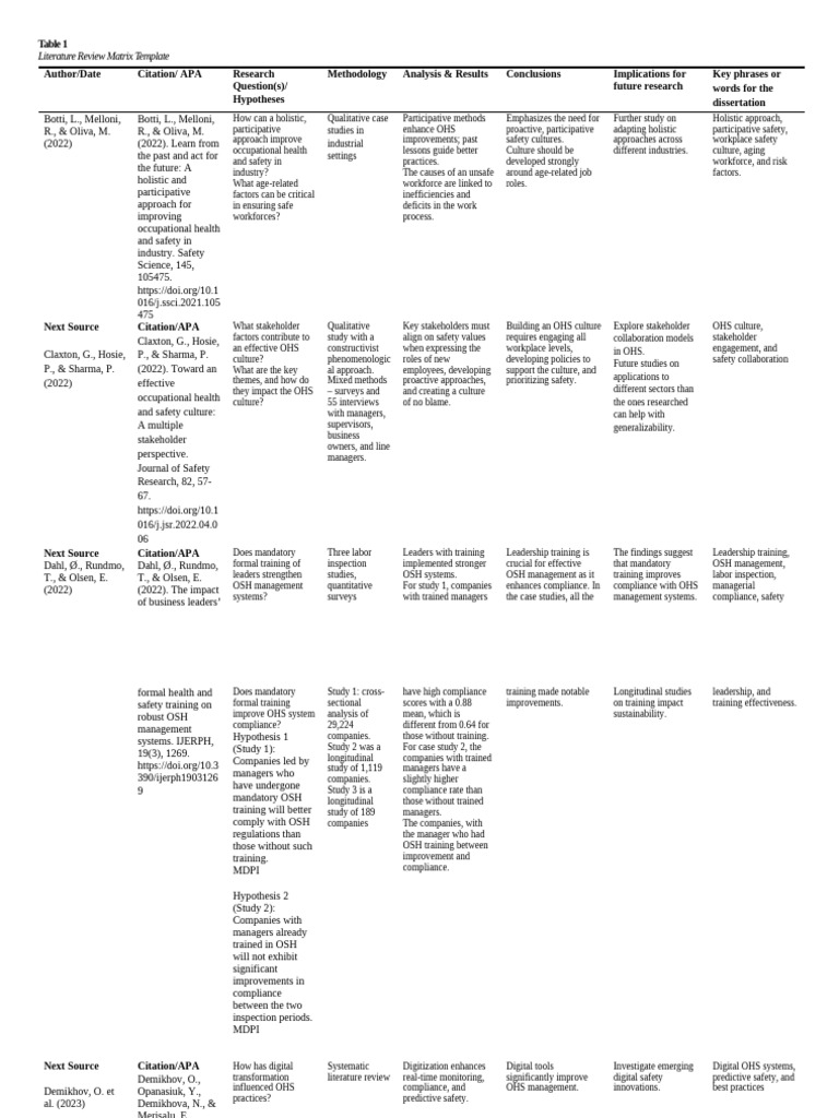Literature Review Matrix Template | PDF | Occupational Safety And ...