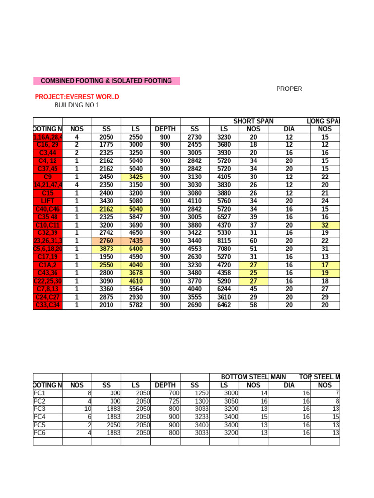 Combined and Isolated Footing Details | PDF | Composite Material ...