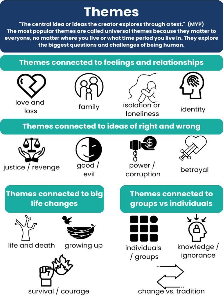 Common Themes | PDF