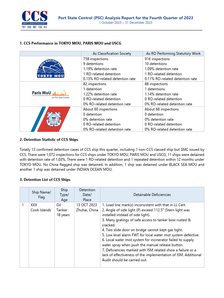 PSC Analysis Report For The Fourth Quarter of 2023 | PDF | Fuel Oil | Ships