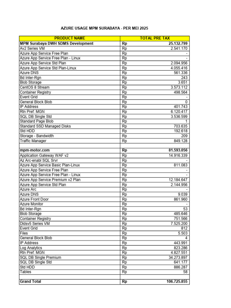 Azure Usage Costs for MPM Surabaya | PDF | Data Management ...