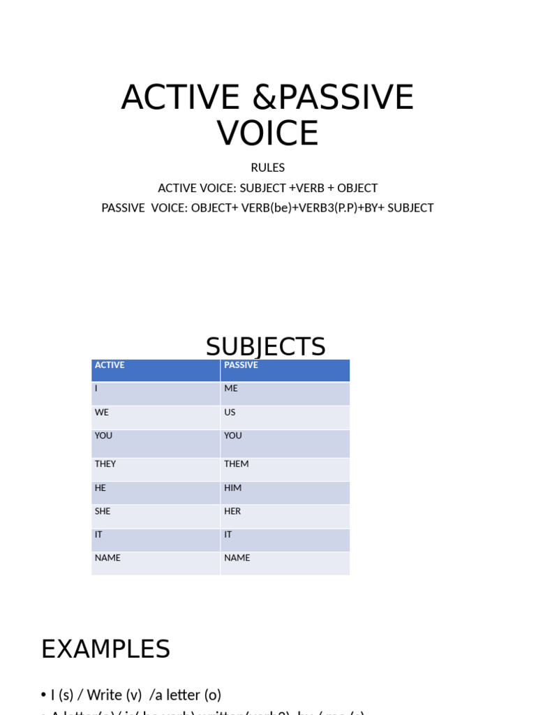 Active and Passive Voice Rules | PDF