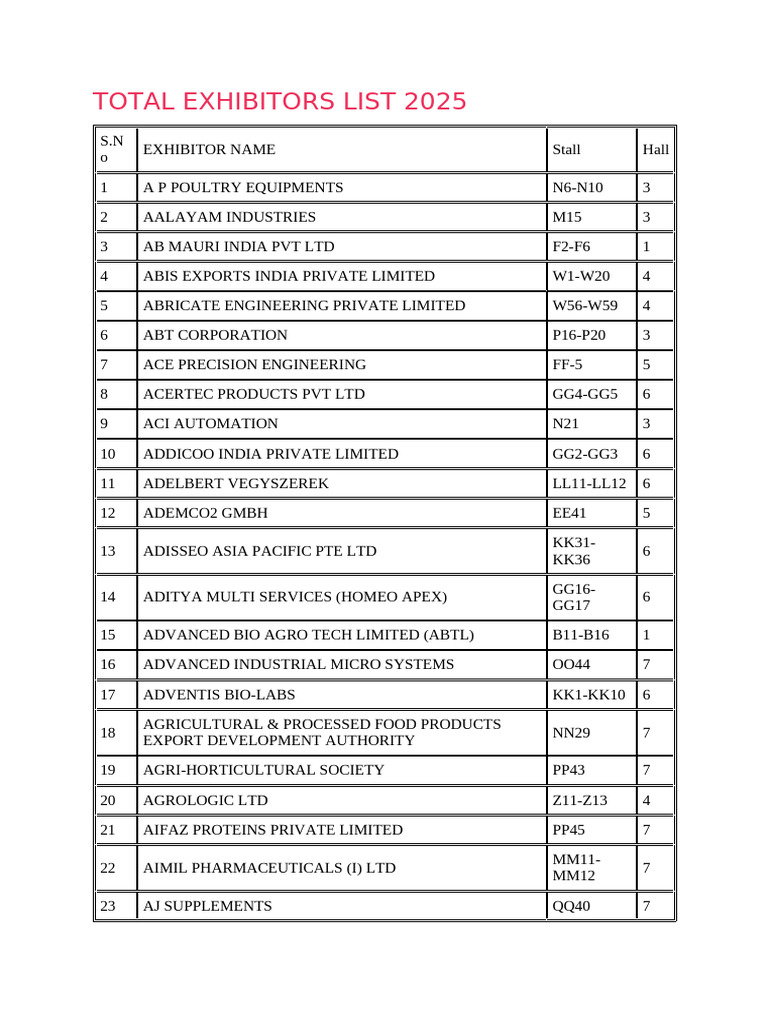 Exhibitor List for 2025 Event | PDF | Human–Animal Interaction
