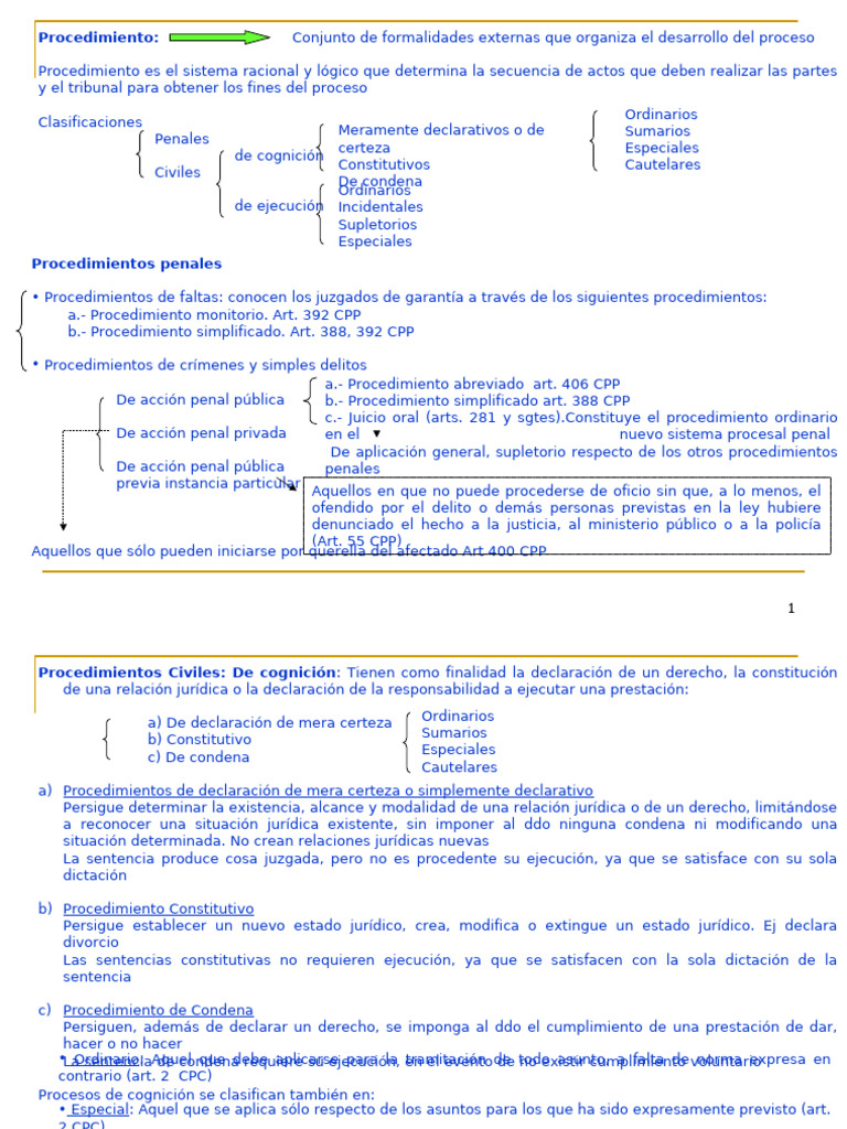 1.2 Capitulo_VII._El_procedimiento | PDF | Sentencia (ley) | Judicaturas