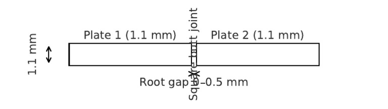 Square Butt 1p1mm WPS Qualification | PDF