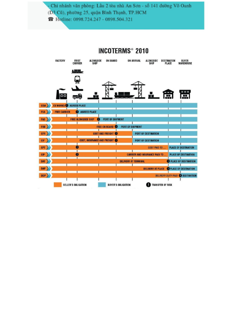 Incoterms 2010 - 2020 | PDF