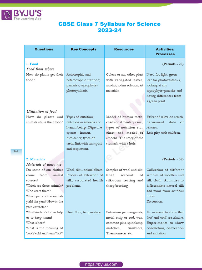 CBSE Syllabus For Class 7 Science 2023 24 | PDF | Soil | Electricity