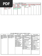 Class 10 Science Chapter Index | PDF