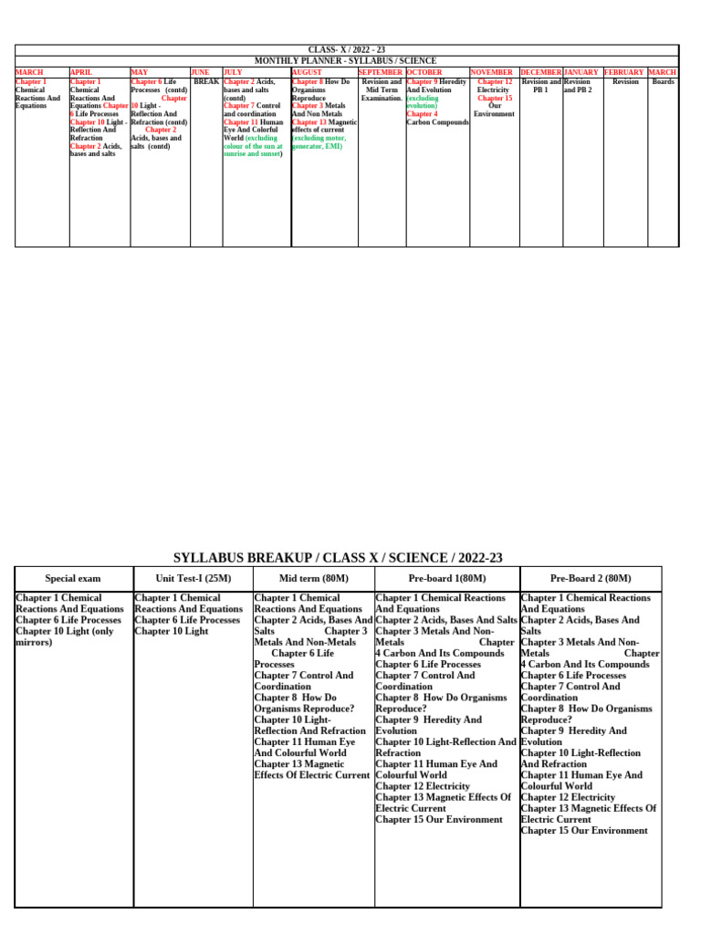 Class X Science Syllabus 2022-23 | PDF | Eye | Salt (Chemistry)