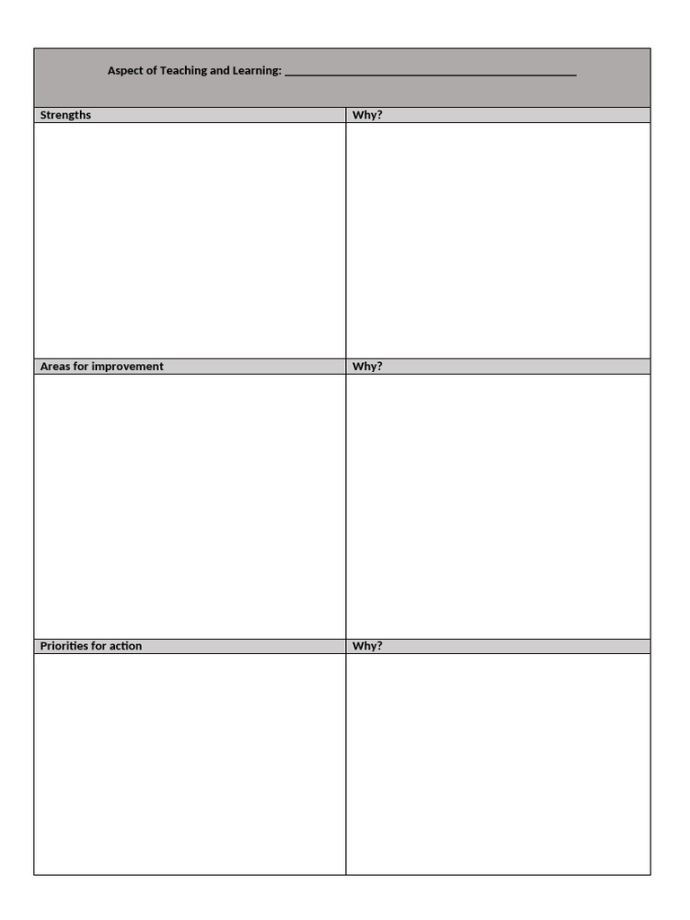 Teaching and Learning Assessment Guide | PDF