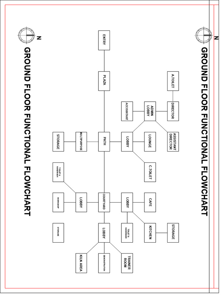 Ground Floor Functional Flowchart | PDF