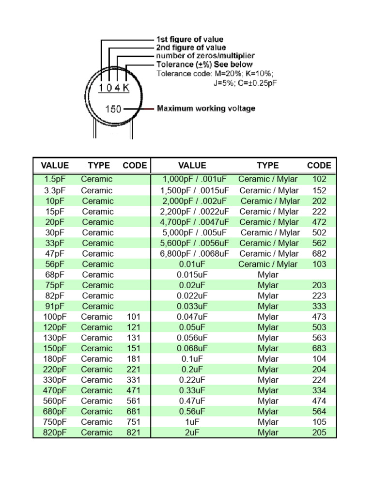 Capacitor Codes | PDF
