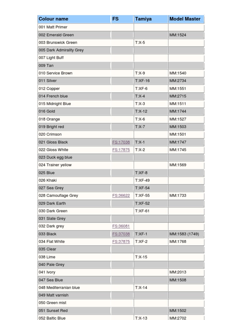 Colour Conversion Chart | PDF | Grey | Green