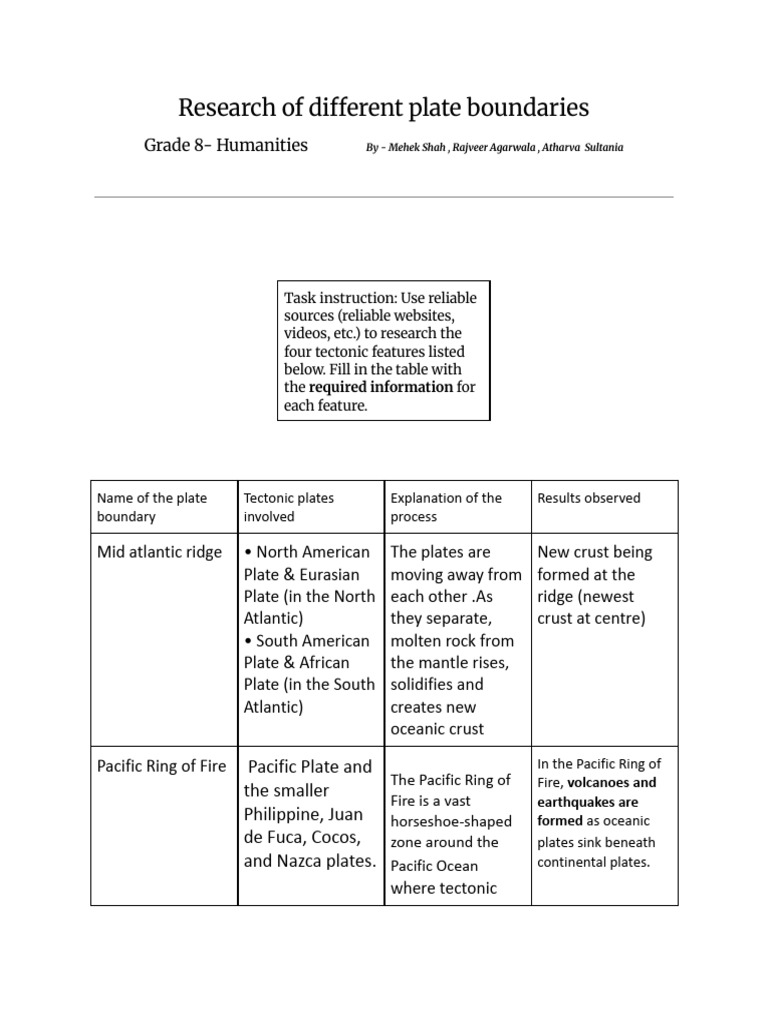 Research of Different Plate Boundaries | PDF | Plate Tectonics | Geology