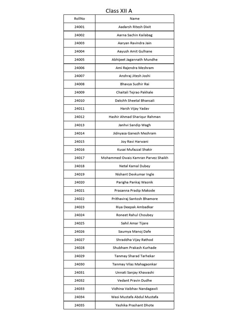 Class XII A Student Roll List | PDF