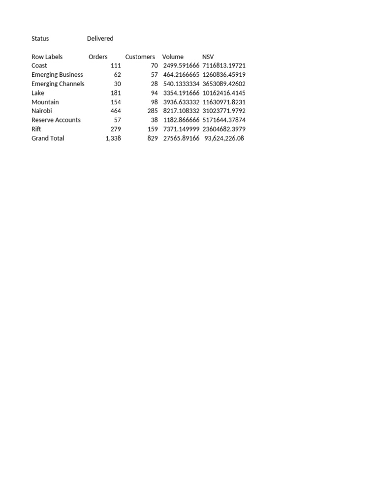 Diageo One As at 10th January 2023 | PDF