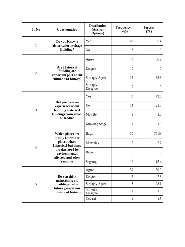 Section2 Phyogyi | PDF