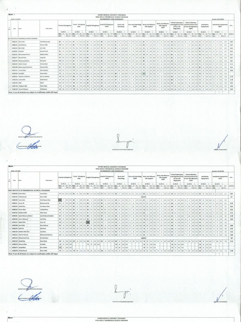 Final Result Bs Paramedics 5th Semester Fall 2023 | PDF