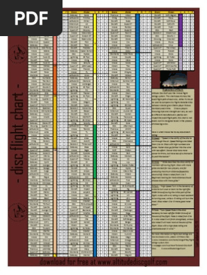 Disc Golf Discs Chart