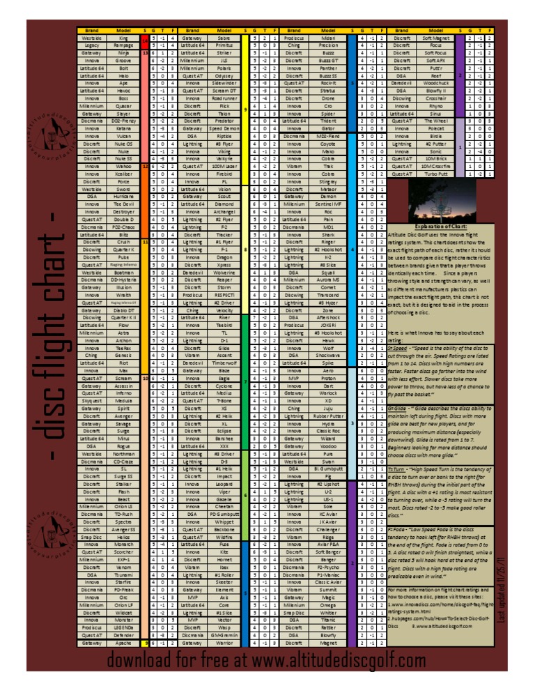 Altitude Disc Golf Flight Chart | PDF | Sports | Leisure