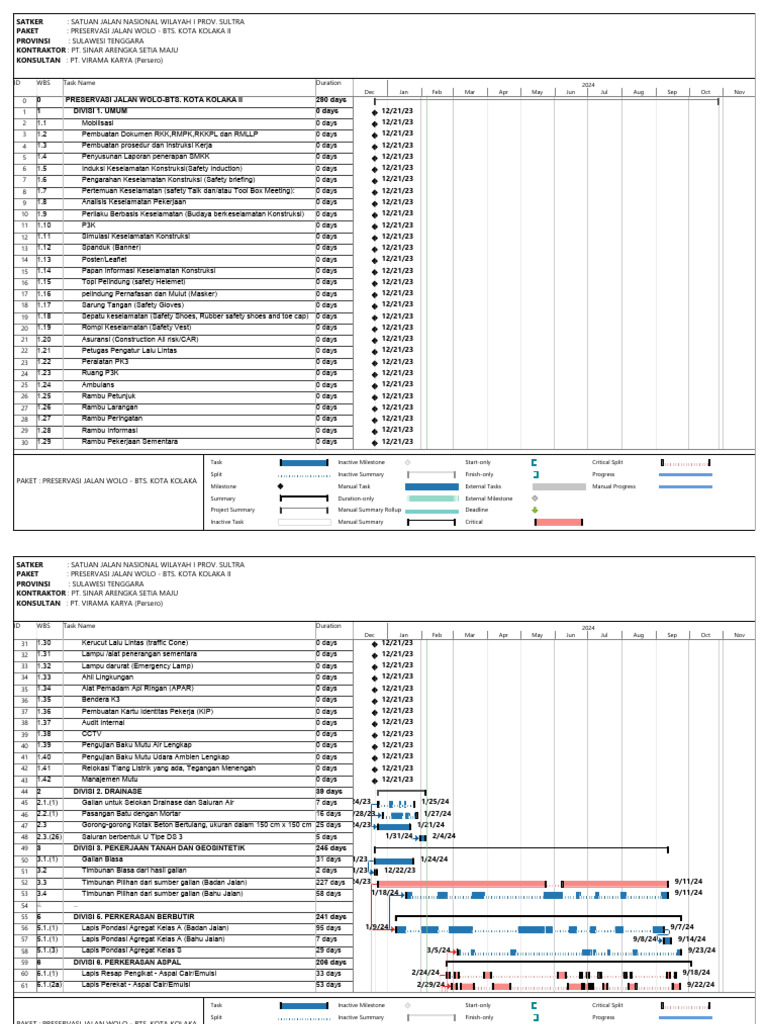 MPP Wolo II Baru | PDF