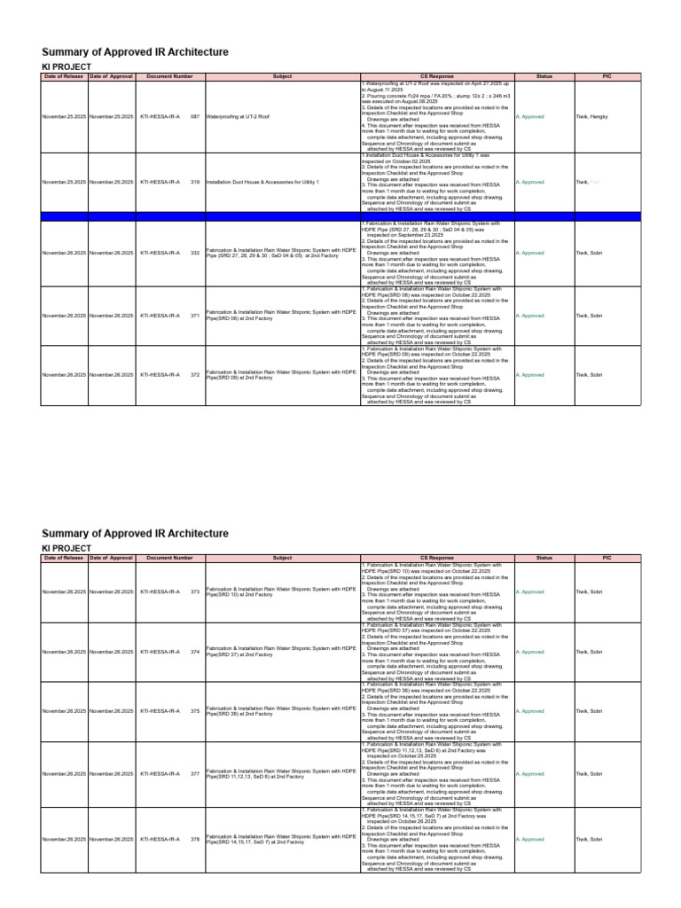 Summary of Approved IR and MIR - IR-A | PDF | Engineering ...