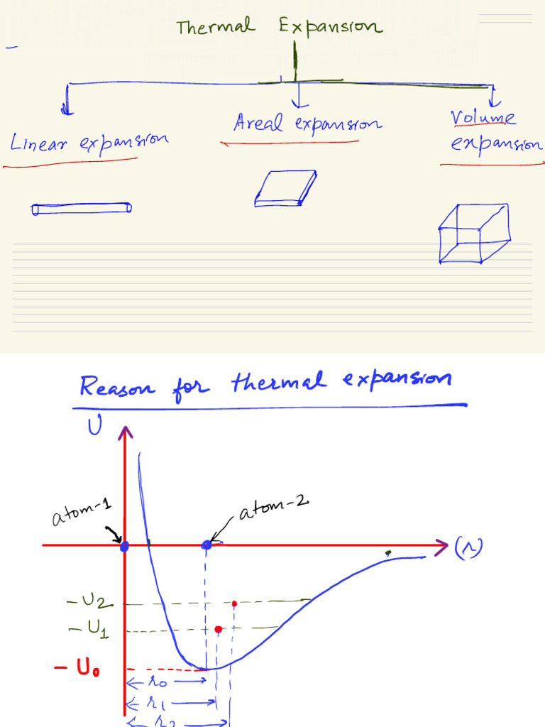 Thermal Expansion Notes 1 c7b8c448 081e 4583 95d2 E317bba97ac9 | PDF ...