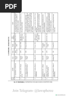 POEA E-Registration Certificate Sample | PDF | Government And Personhood