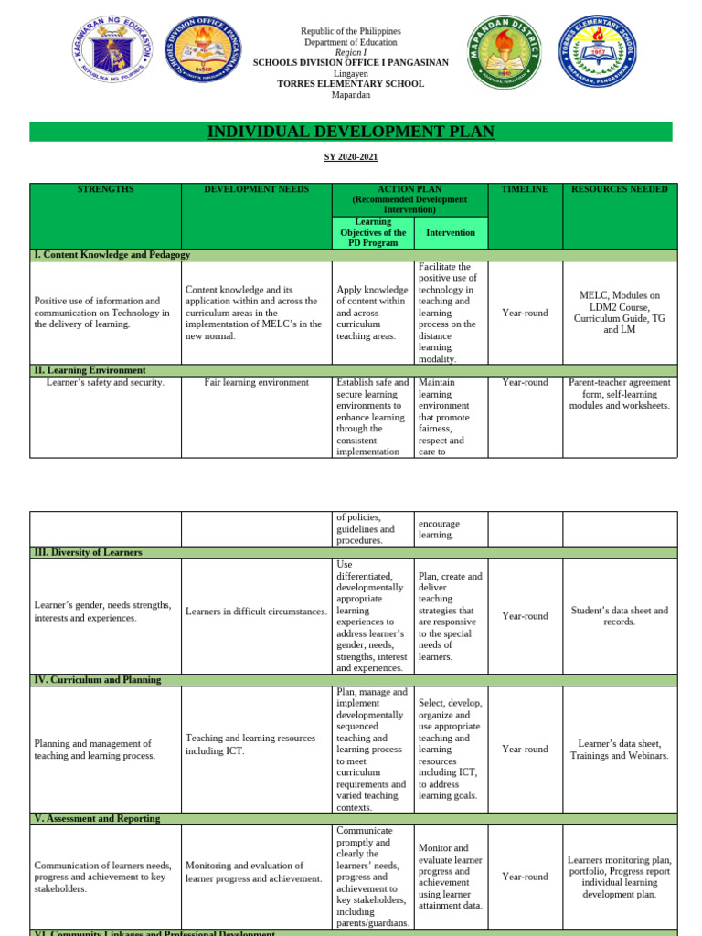 Jackie Individual Development Plan Rpms - 2 | PDF | Learning ...