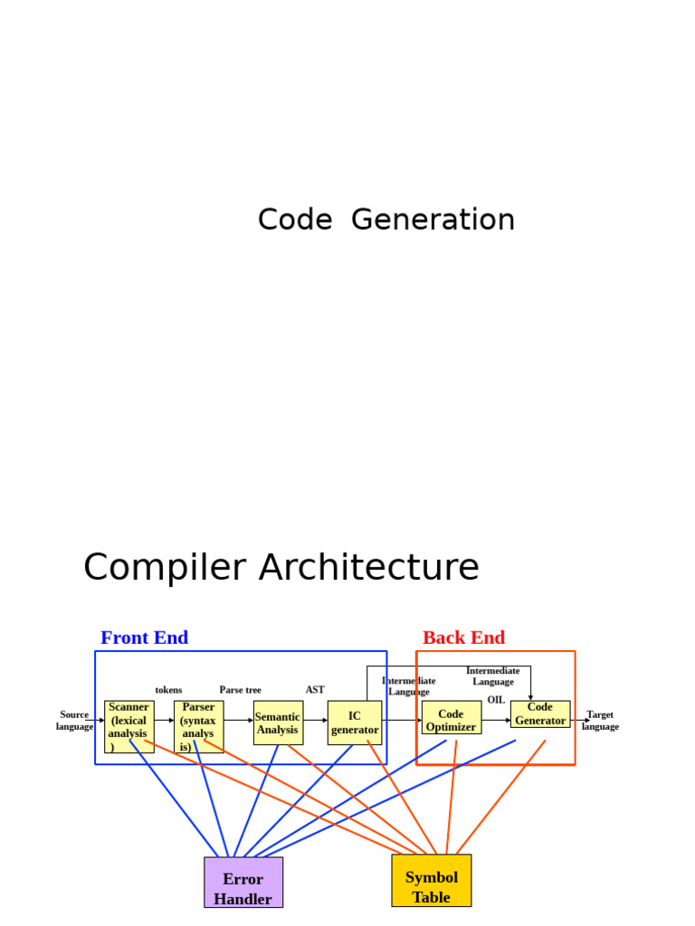 Final Code Generation | PDF | Compiler | Parsing