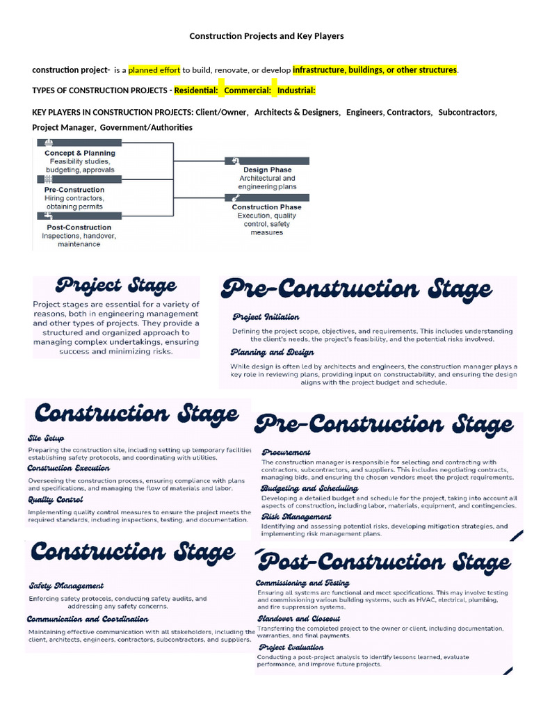 Is A Planned Effort To Build, Renovate, or Develop .: Construction ...