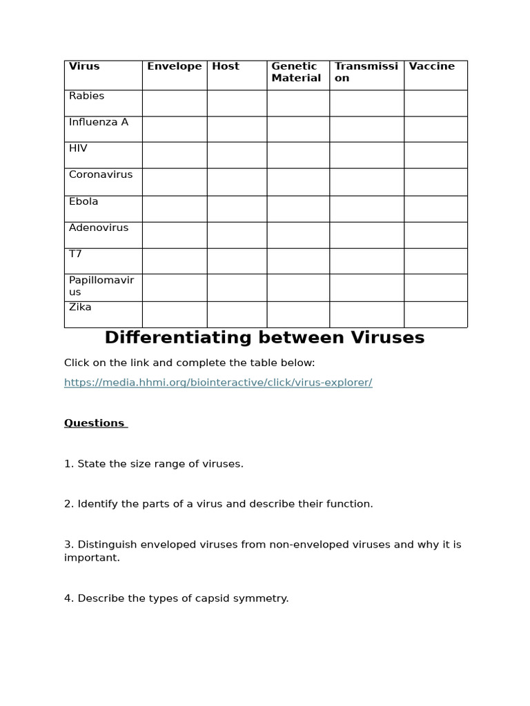 Understanding Virus Structure and Types | PDF