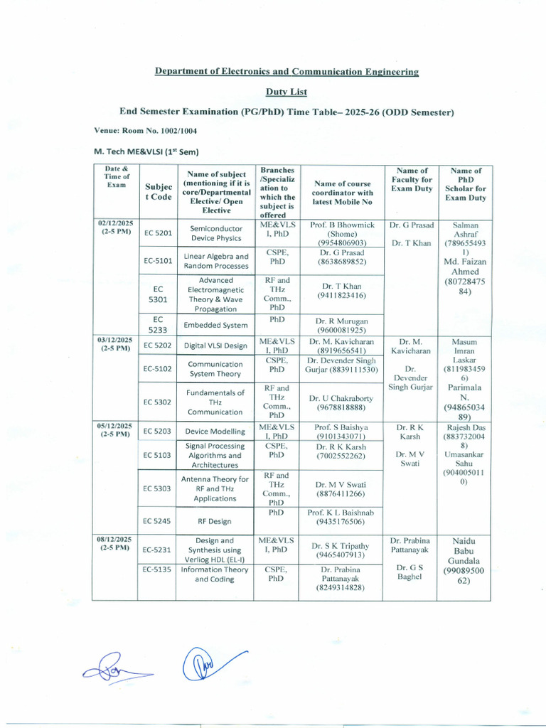 PG PHD Exam Schedule and Duty Chart - ECE (July-Dec 205) | PDF