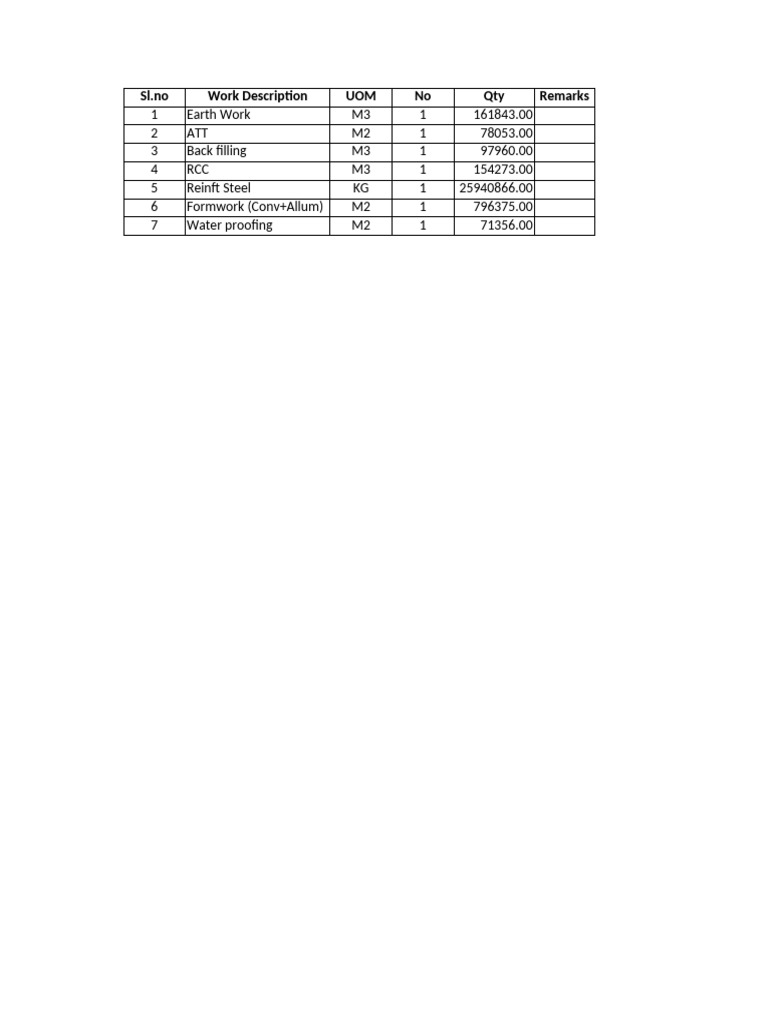 AIIMS Qty | PDF