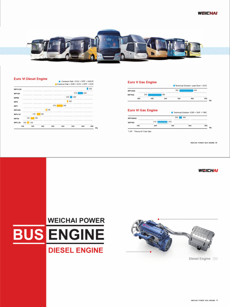 Euro VI Diesel Engine | PDF | Vehicle Technology | Energy Conversion