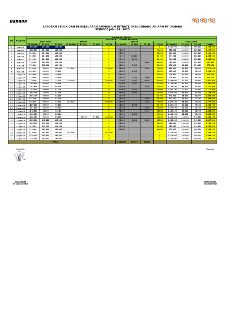 01 Lap Stock Dan Pengeluaran An Gudang Apm Dahana BL - Januari | PDF