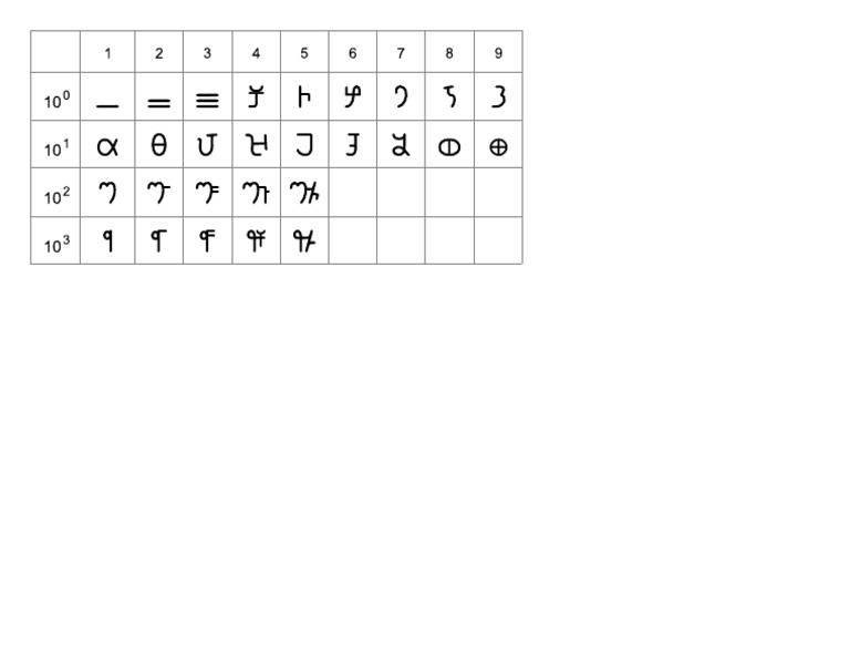Brahmi Numeral Signs | PDF