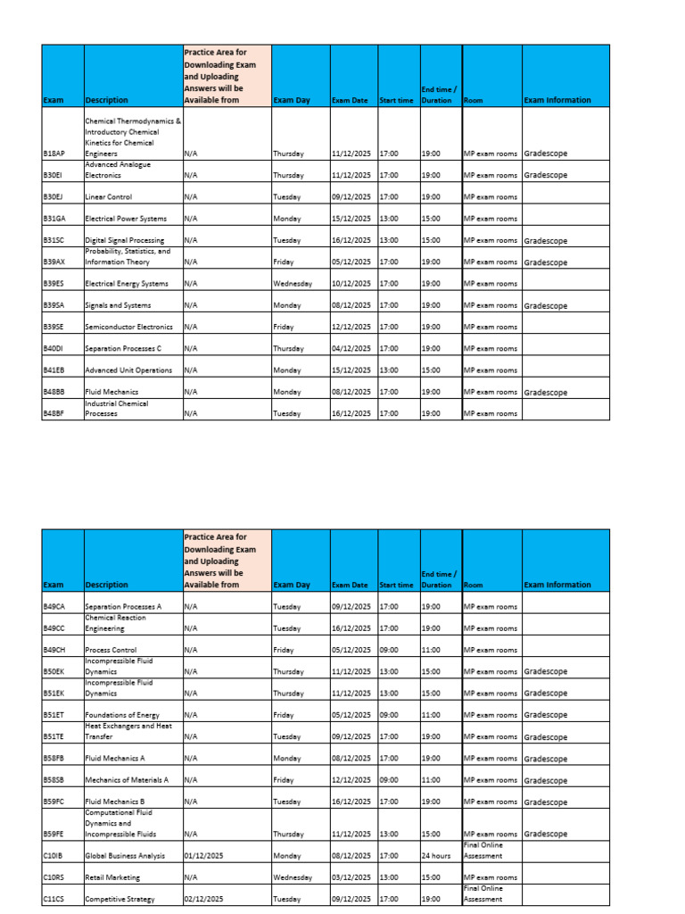 MP EXAMTT DEC25 v1 | PDF | Statistics | Applied Mathematics