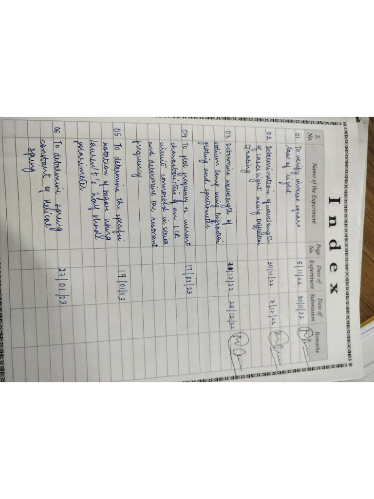 AP Practical File | PDF